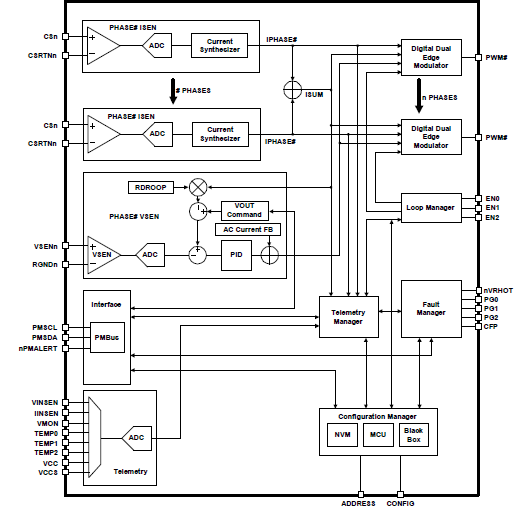 ISL68229 - Digital Triple Output, 12-Phase PWM Controller | Renesas